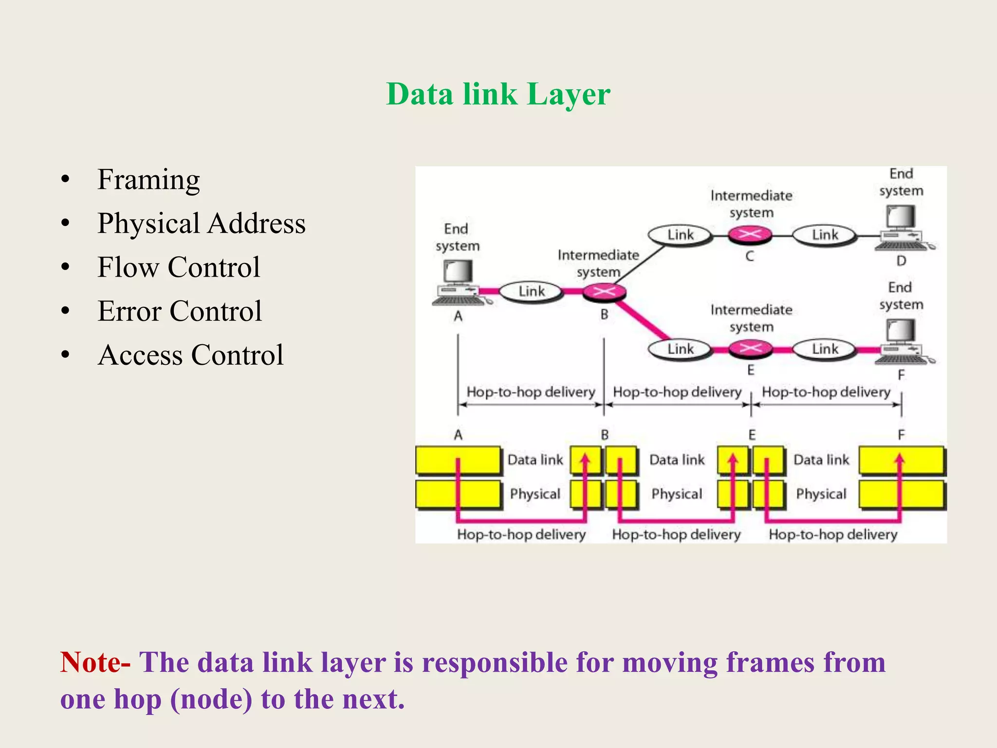 key point of OSI layer with devices and Topology | PPTX | Computer Networking | Computing