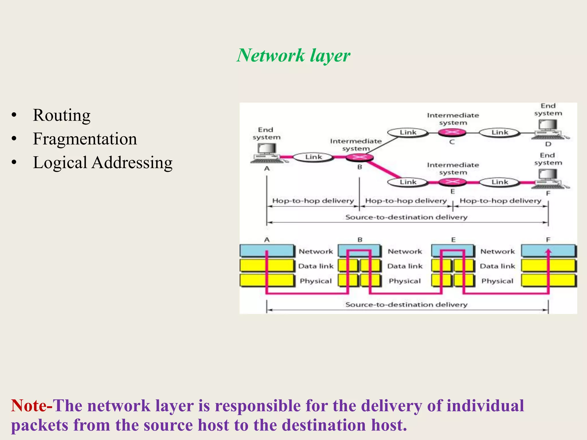 key point of OSI layer with devices and Topology | PPTX | Computer Networking | Computing
