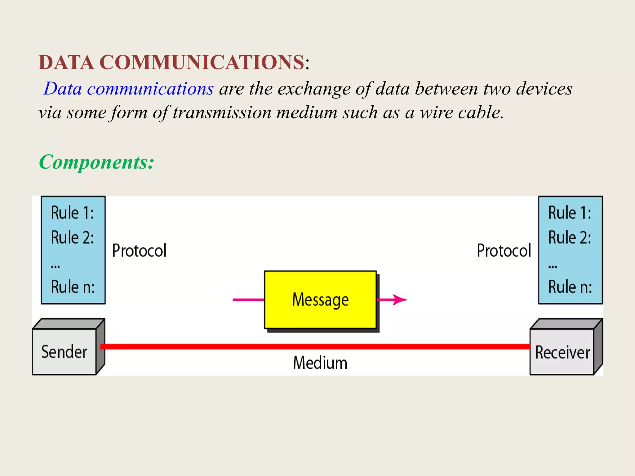 key point of OSI layer with devices and Topology | PPTX | Computer Networking | Computing