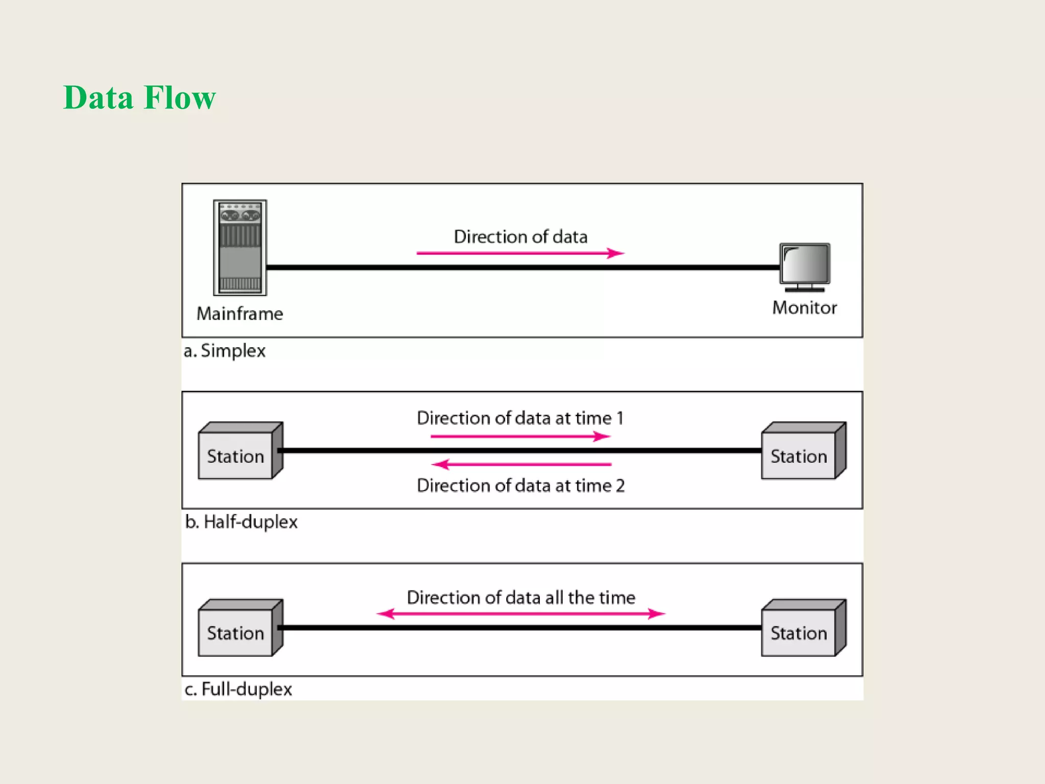 key point of OSI layer with devices and Topology | PPTX | Computer Networking | Computing