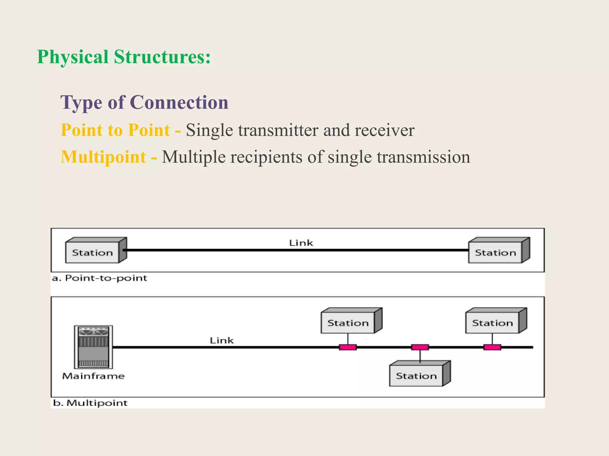 key point of OSI layer with devices and Topology | PPTX | Computer Networking | Computing