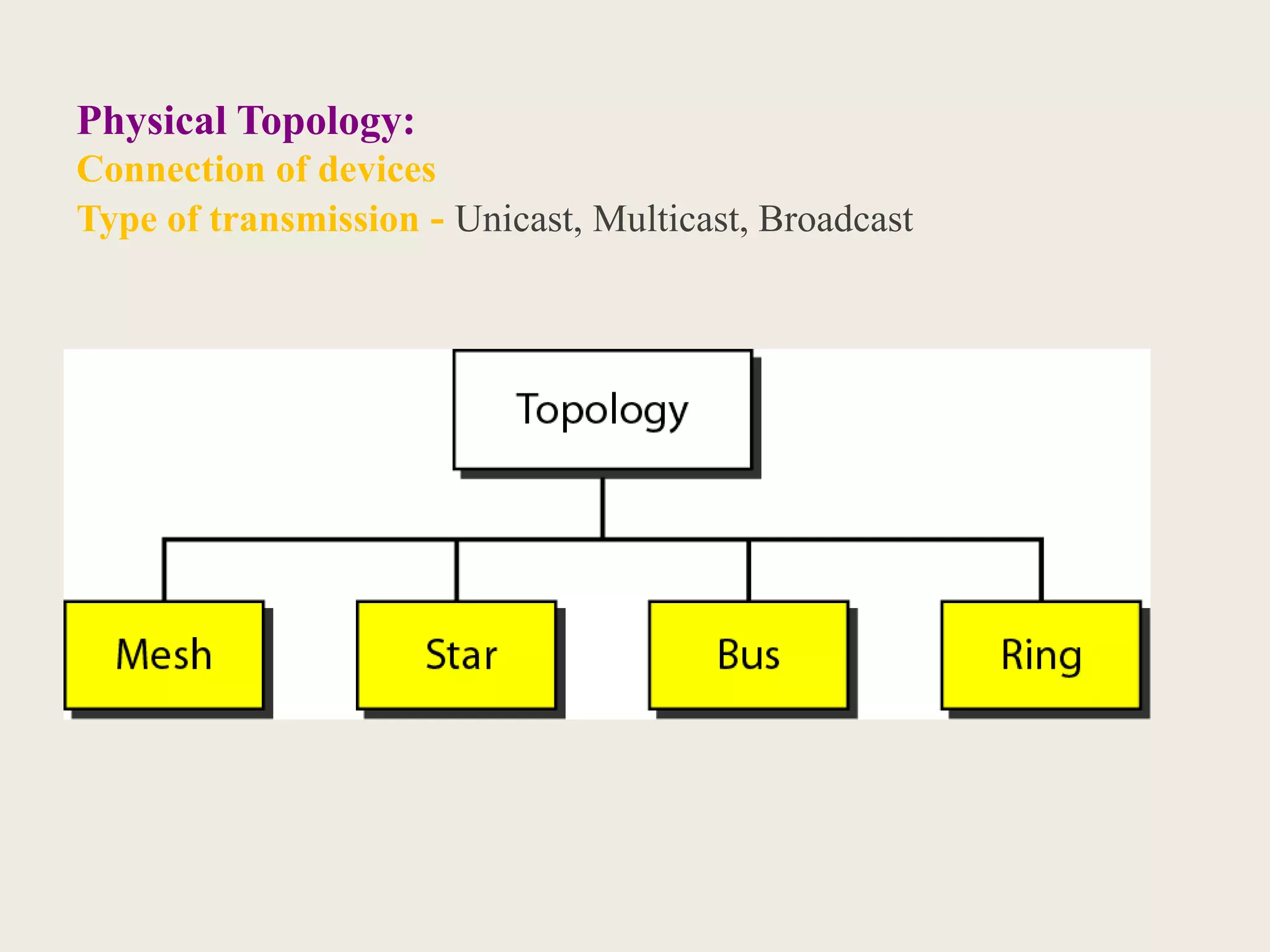 key point of OSI layer with devices and Topology | PPTX | Computer Networking | Computing