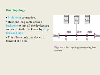 key point of OSI layer with devices and Topology | PPTX | Computer ...