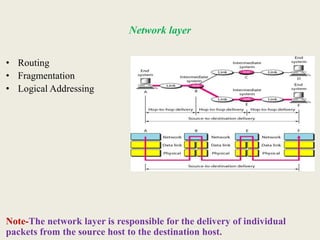 key point of OSI layer with devices and Topology | PPTX | Computer Networking | Computing