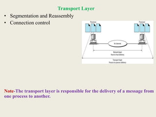 key point of OSI layer with devices and Topology | PPTX | Computer Networking | Computing