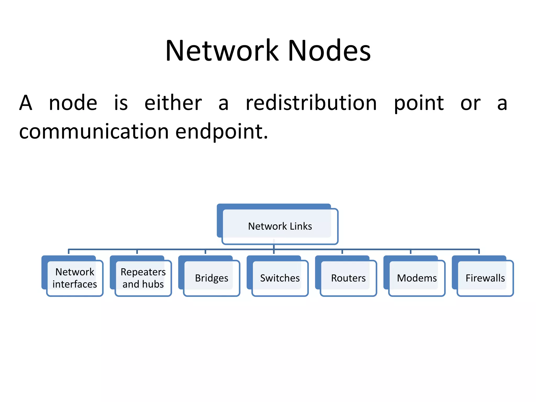 Computer network | PPTX