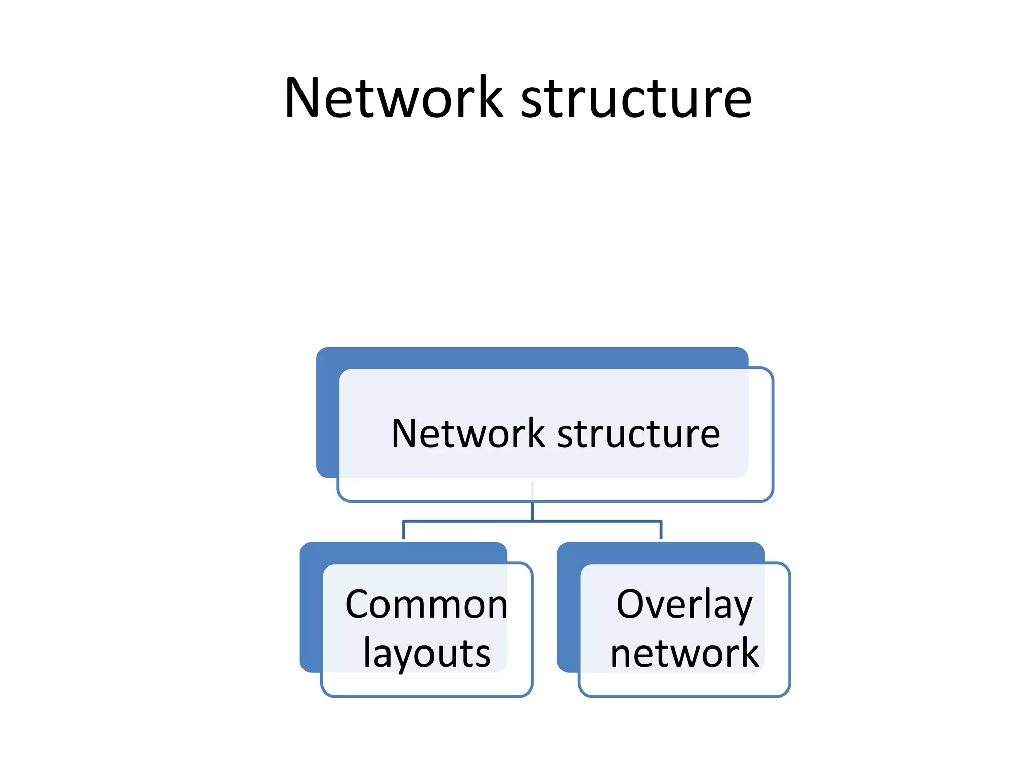 Computer network | PPTX