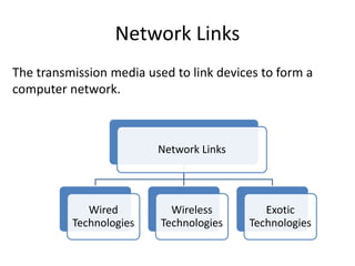 Computer network | PPTX
