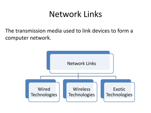 Computer network | PPTX