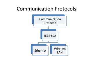 Computer network | PPTX