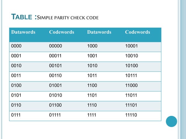 Linear Block Codes Ppt 9909