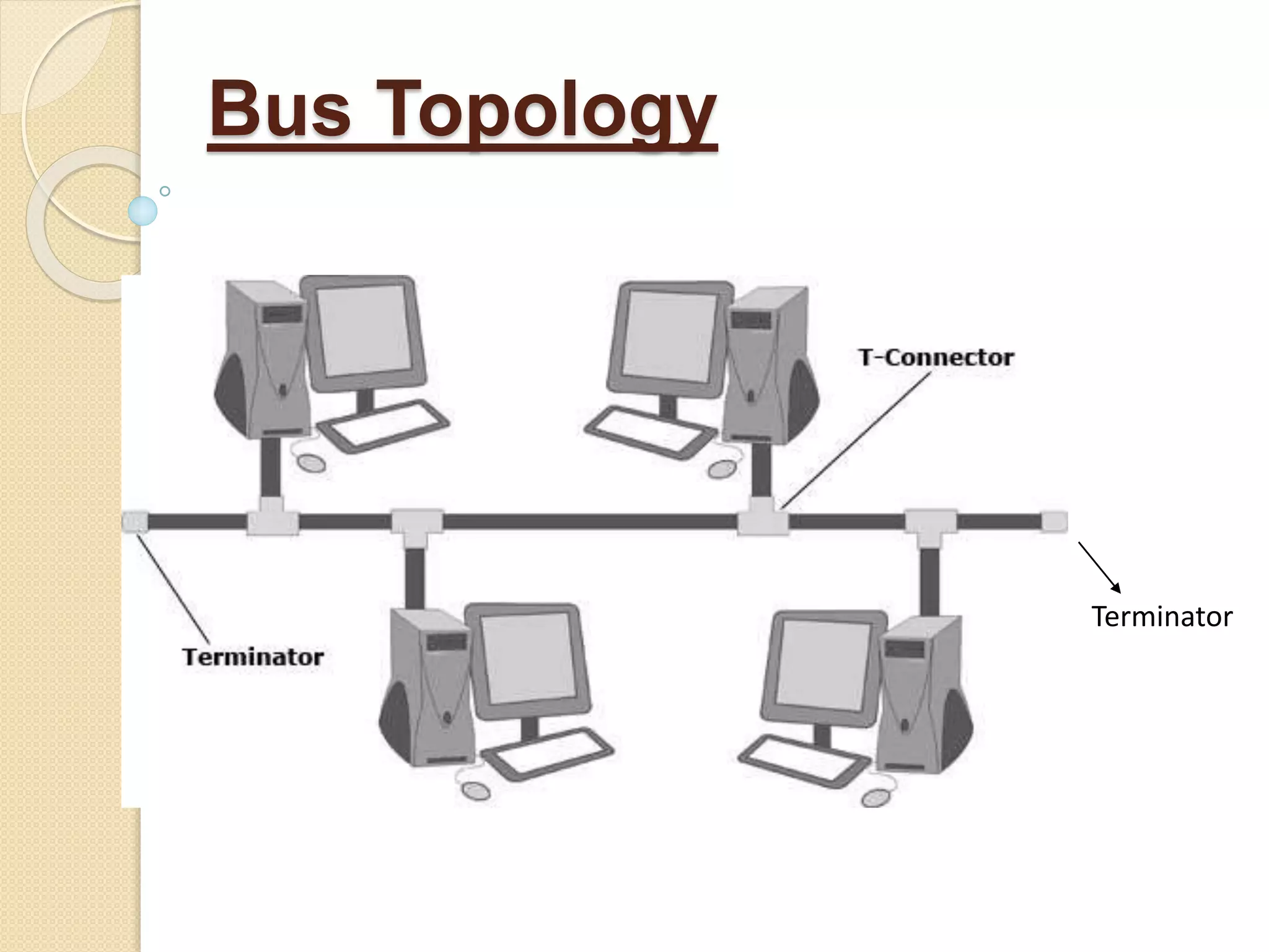 Computer network | PPTX