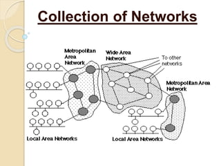 Computer network | PPTX