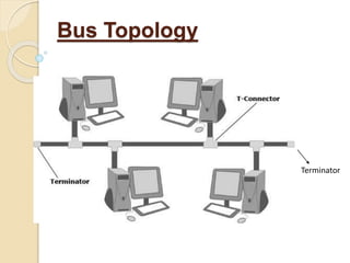 Computer network | PPTX