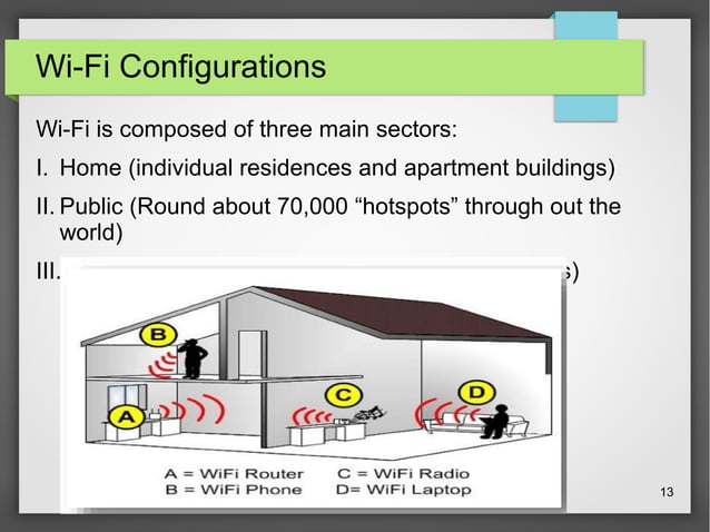 Computer network wifi | PPT