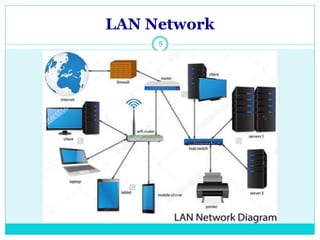 Computer network | PPT | Computer Networking | Computing