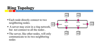 Computer network | PPTX