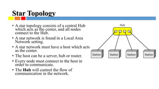 Computer network | PPTX