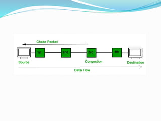 Congestion control algorithms.pptx