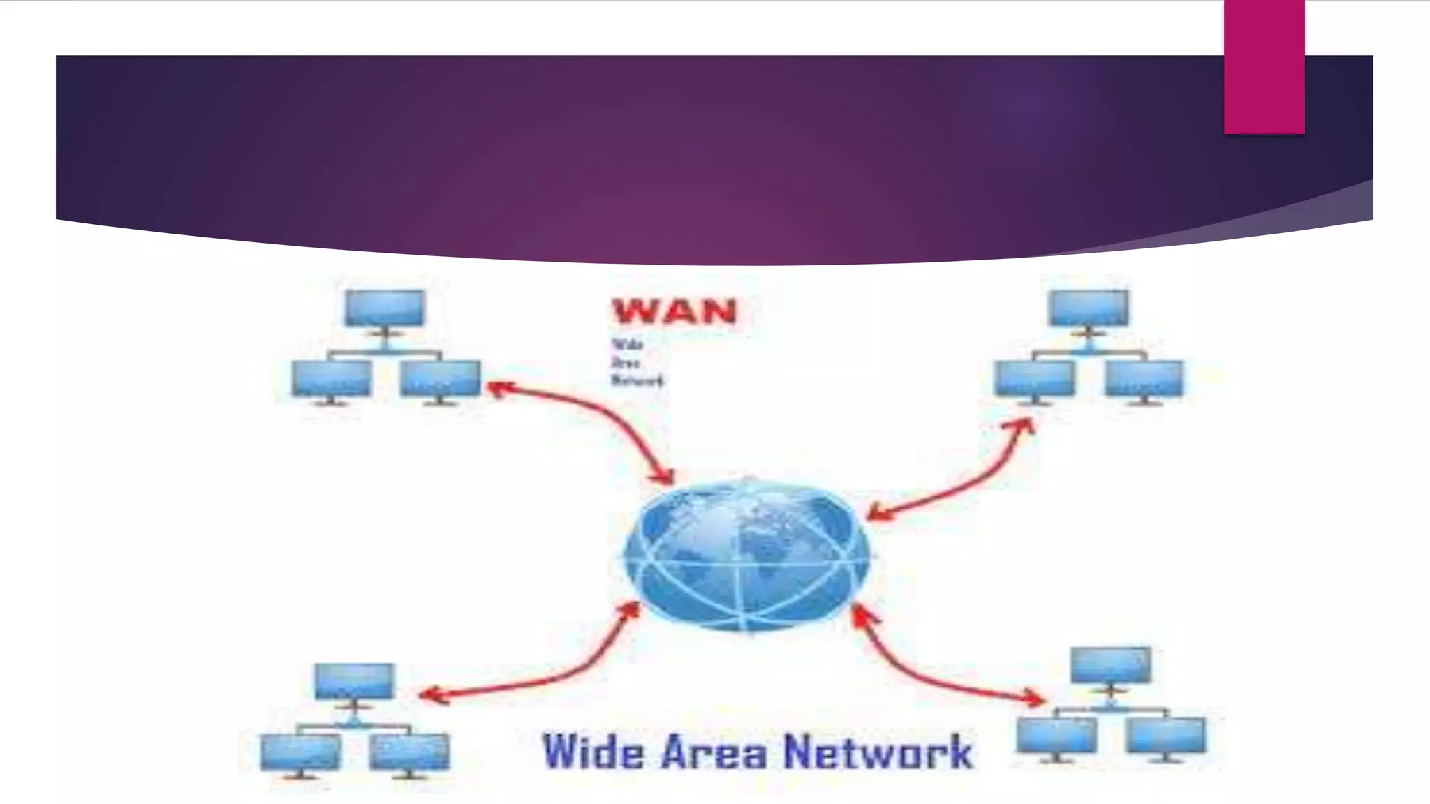Computer Networkpptx Computer Networking Computing