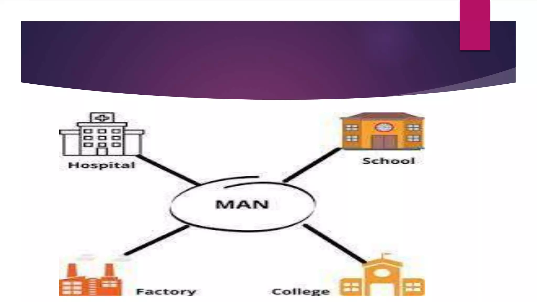 Computer Networkpptx Computer Networking Computing