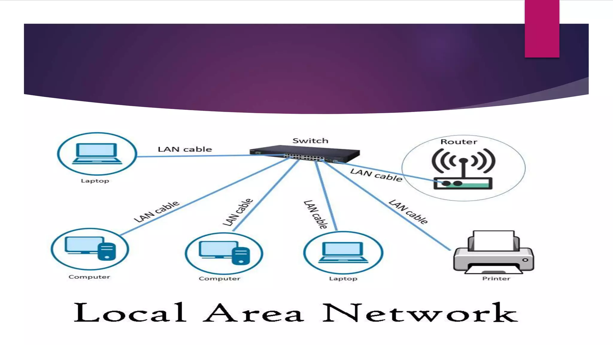 Computer Network.pptx | Computer Networking | Computing