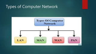 computer network.pptx