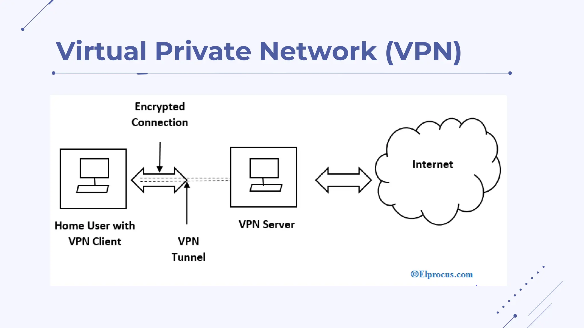 COMPUTER NETWORK(Introduction, classification)NETWORK TOPOLOGY.pptx