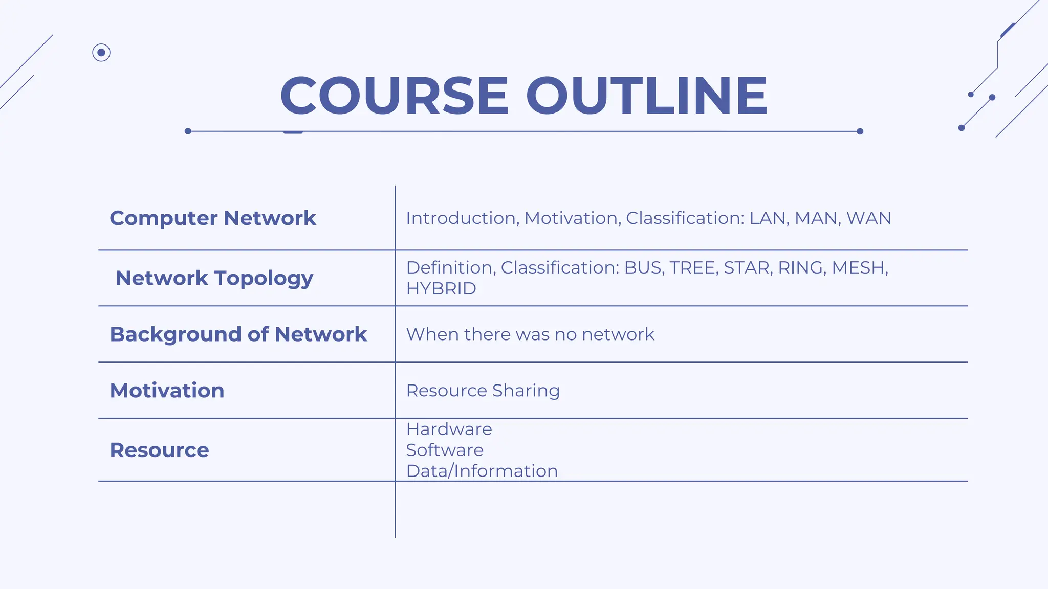 COMPUTER NETWORK(Introduction, classification)NETWORK TOPOLOGY.pptx