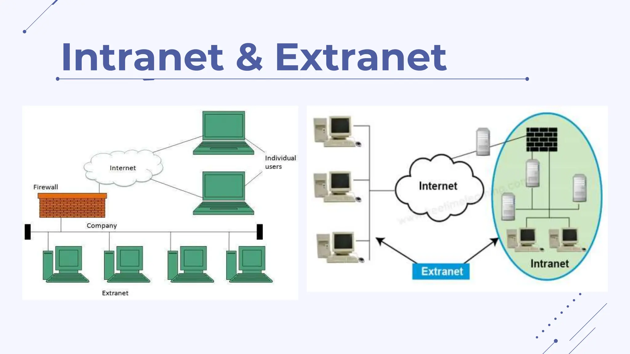 COMPUTER NETWORK(Introduction, classification)NETWORK TOPOLOGY.pptx