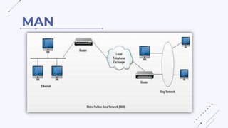 COMPUTER NETWORK(Introduction, classification)NETWORK TOPOLOGY.pptx