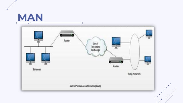 COMPUTER NETWORK(Introduction, classification)NETWORK TOPOLOGY.pptx