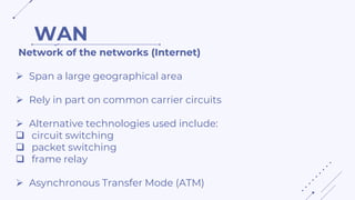 COMPUTER NETWORK(Introduction, classification)NETWORK TOPOLOGY.pptx