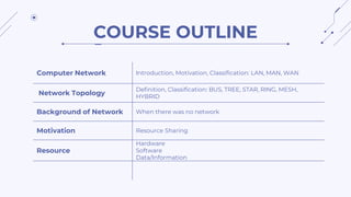 COMPUTER NETWORK(Introduction, classification)NETWORK TOPOLOGY.pptx