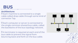 COMPUTER NETWORK(Introduction, classification)NETWORK TOPOLOGY.pptx