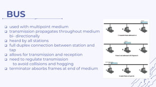 COMPUTER NETWORK(Introduction, classification)NETWORK TOPOLOGY.pptx