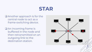 COMPUTER NETWORK(Introduction, classification)NETWORK TOPOLOGY.pptx