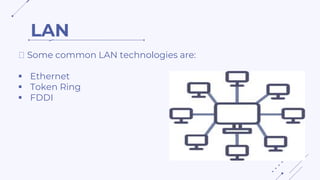 COMPUTER NETWORK(Introduction, classification)NETWORK TOPOLOGY.pptx