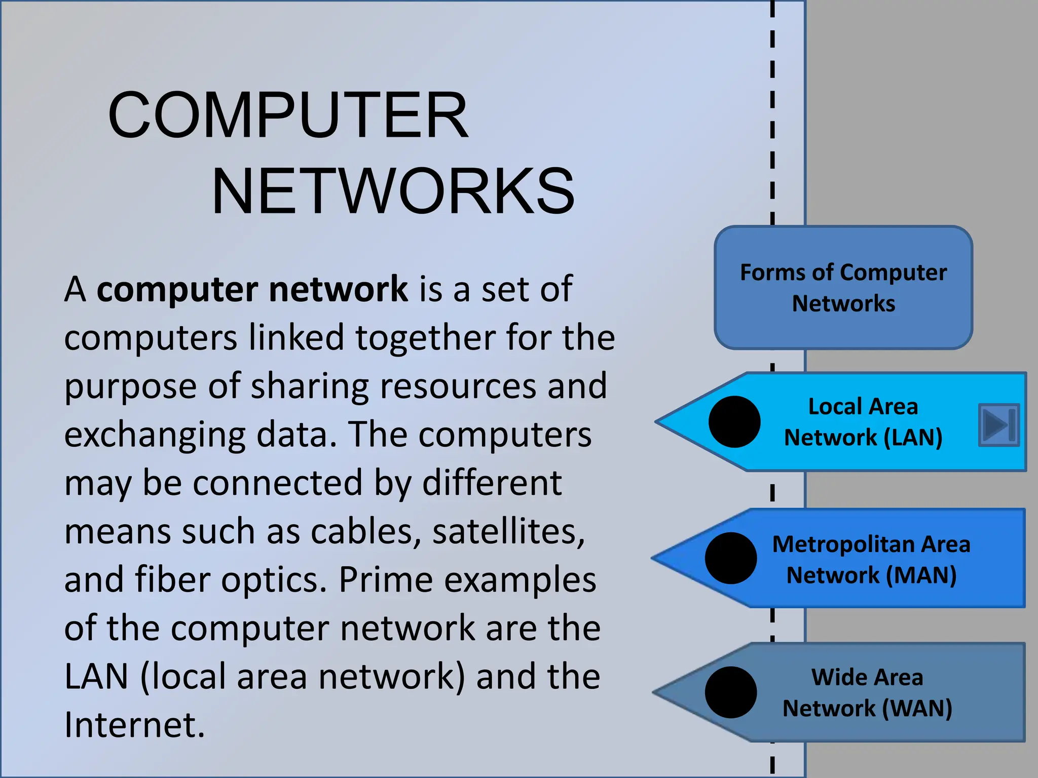 COMPUTER NETWORK PRESENTATION FOR SECOND YEAR | PPT