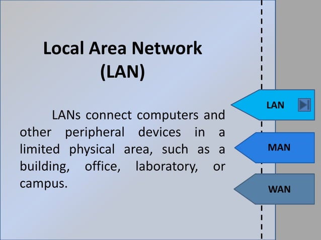 COMPUTER NETWORK PRESENTATION FOR SECOND YEAR | PPT