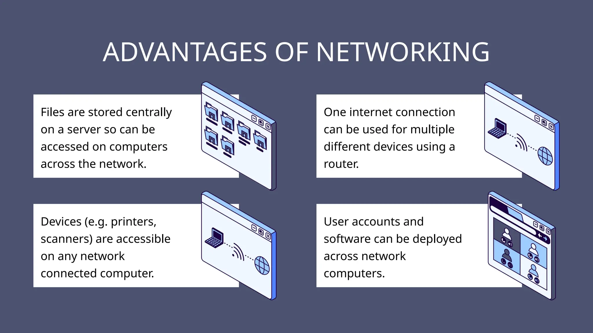 Introduction To Computer Networks LAN, MAN, WAN | PPT