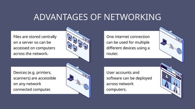 Introduction To Computer Networks LAN, MAN, WAN | PPT