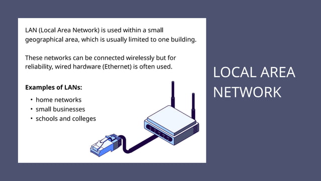 Introduction To Computer Networks LAN, MAN, WAN | PPT
