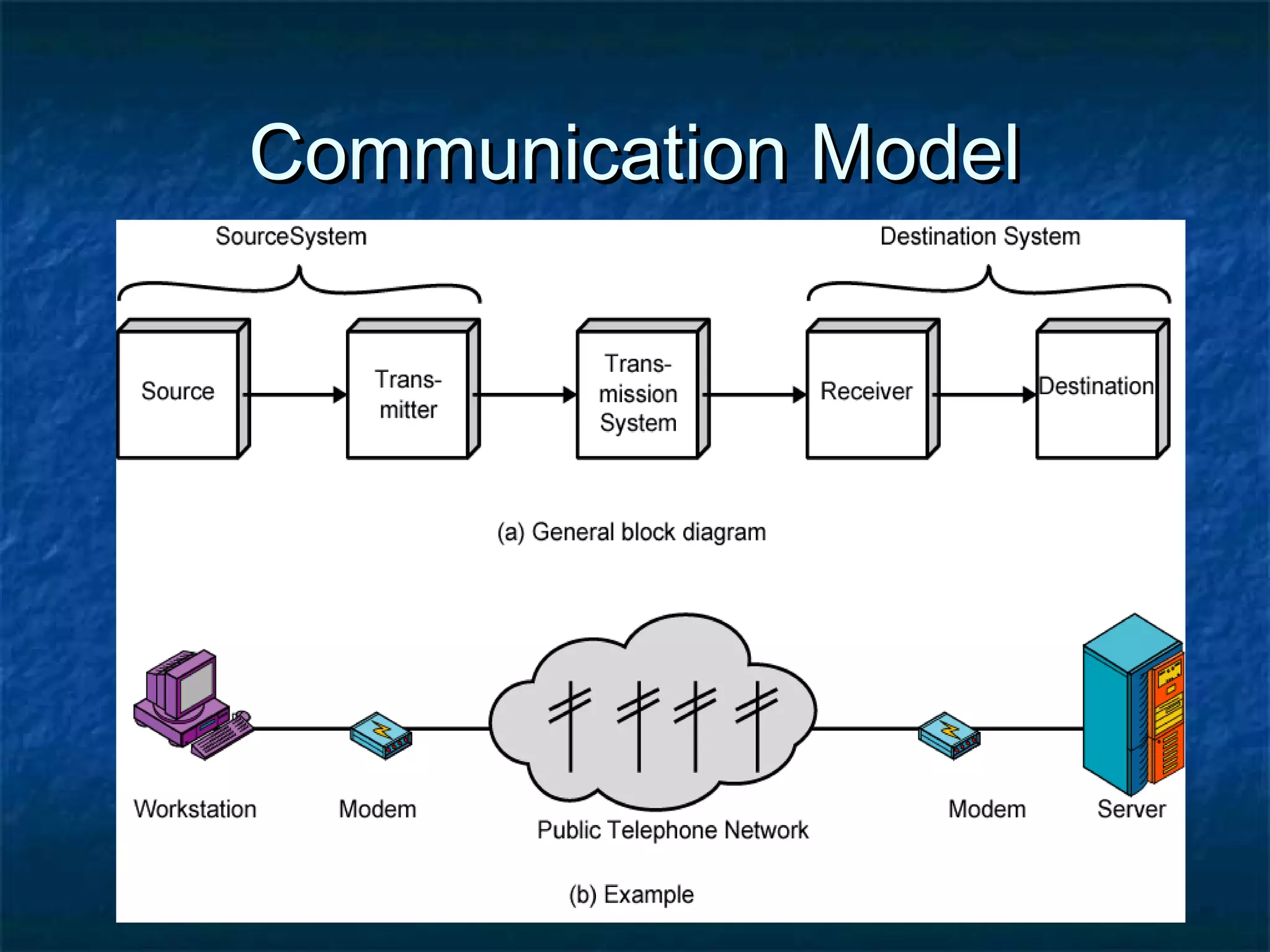 Computer network basic concepts | PPT