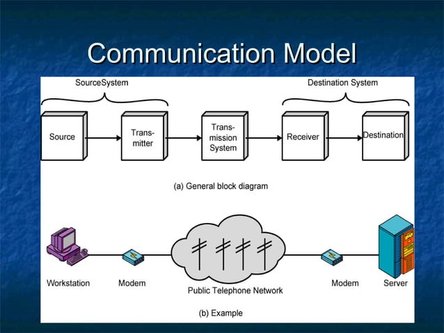 Computer network basic concepts | PPT | Computer Networking | Computing