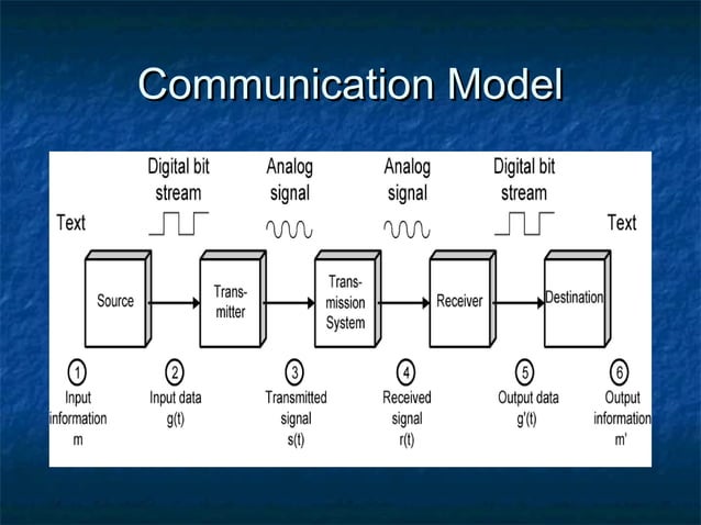 Computer Network Basic Concepts Ppt Computer Networking Computing 2793