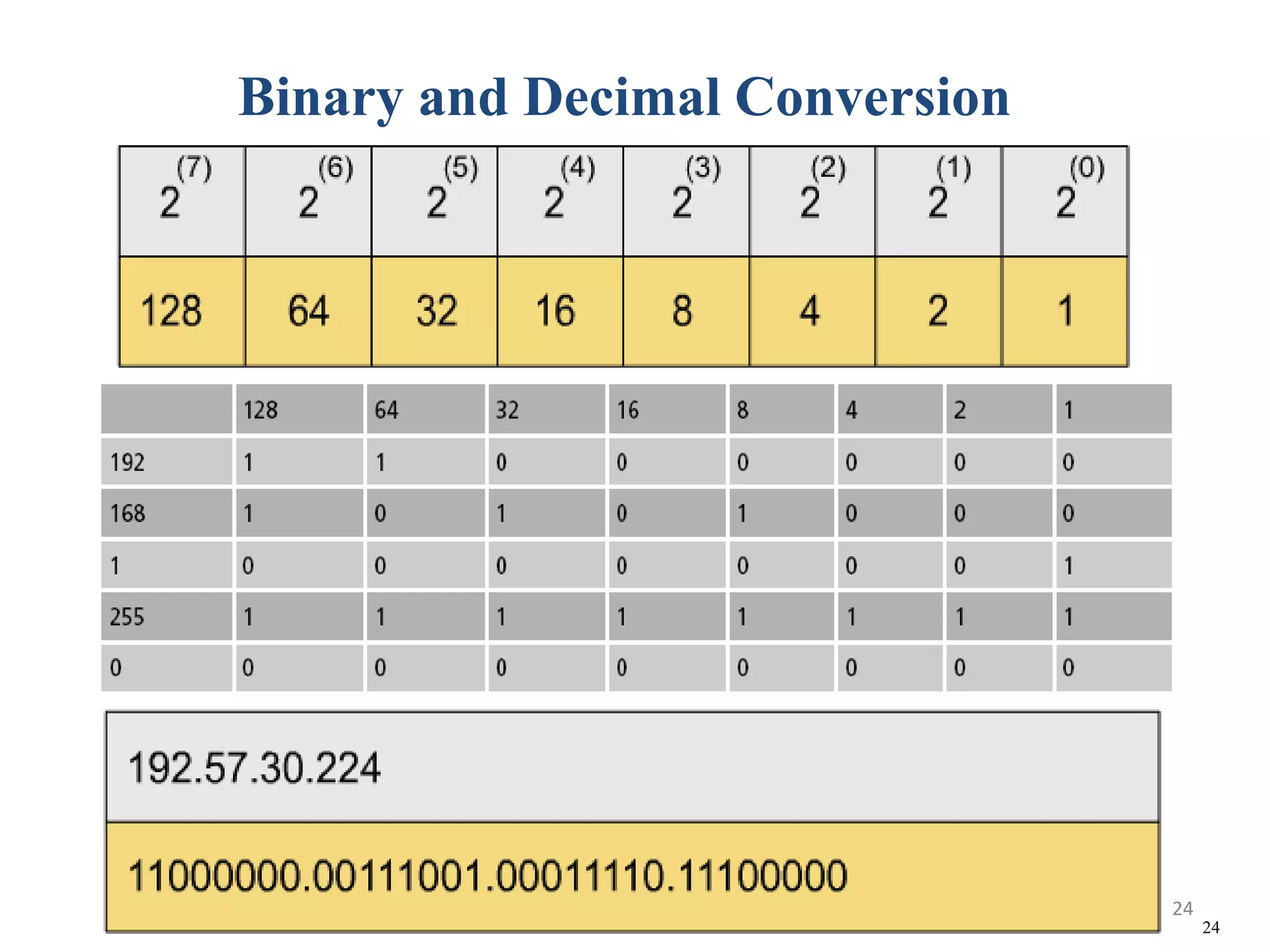 Computer network coe351- part3-final | PPT