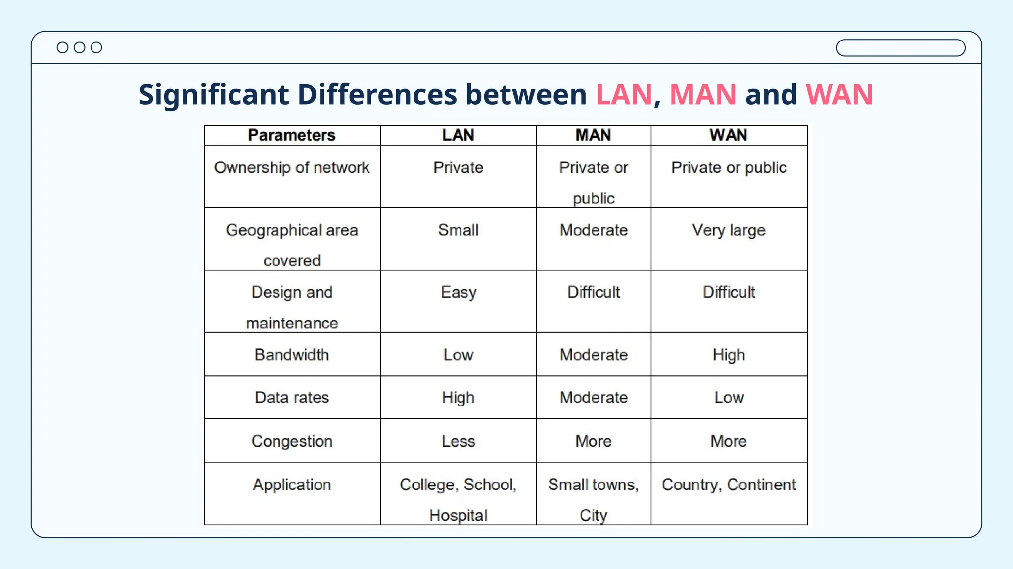 Computer Network - CSS - Q1 - M4........ | PPTX