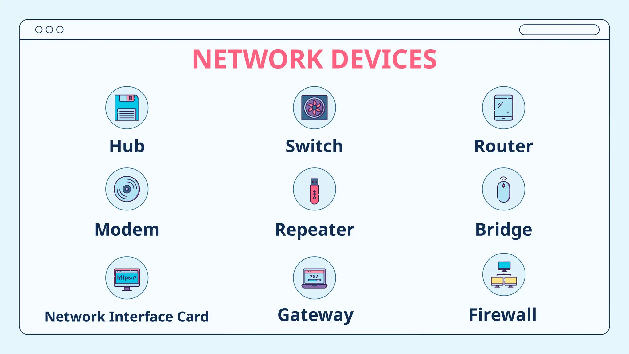 Computer Network - CSS - Q1 - M4........ | PPTX