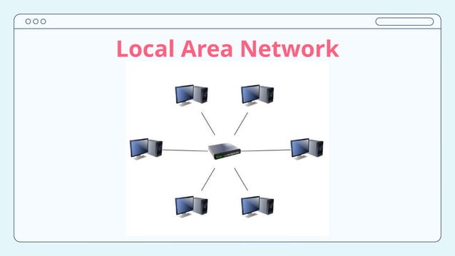 Computer Network - CSS - Q1 - M4........ | PPTX | Computer Networking ...